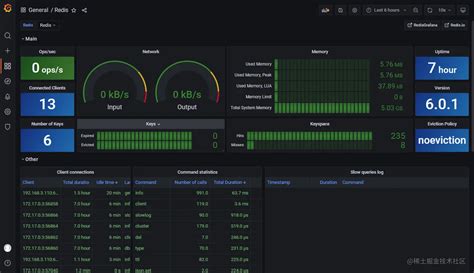 Springboot Redis Official Visualization Tool Redisinsight 个人文章 Segmentfault 思否