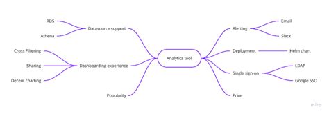 Superset Vs Metabase Sheryideal