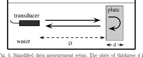 Figure 1 From A Linear Model Approach For Ultrasonic Inverse Problems With Attenuation And