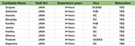 Priyanka Jillela On Linkedin Hello Connections I Am Priyanka From E Giants Technologies Llc