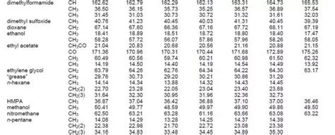 核磁谱图分析步骤关于核磁共振波谱nmr，你想知道的都在这里了 Csdn博客
