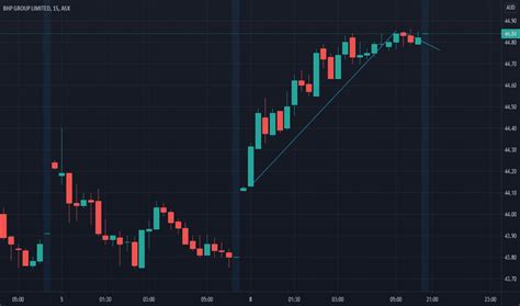 BHP Stock Price And Chart ASX BHP TradingView