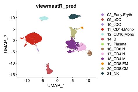 How To Use Viewmastr With Saved Models • Viewmastr