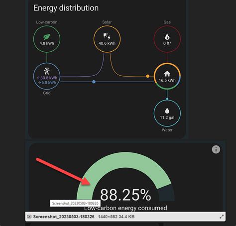 Low Carbon Kwh As A Sensor Energy Home Assistant Community