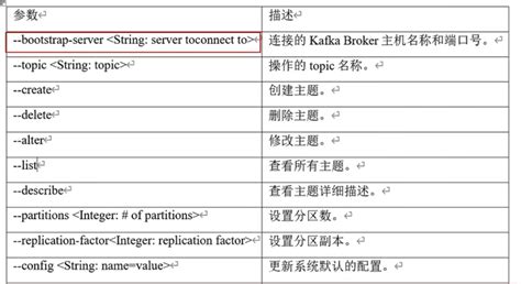 Kafka Springboot Kafka Springboot 发送 Csdn博客