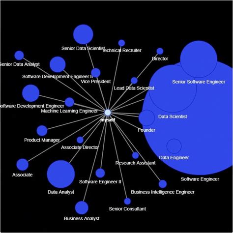 Python实现社交网络可视化 知乎