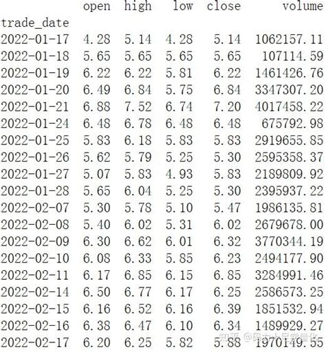 Python数据可视化：mplfinance创建蜡烛图（一） 知乎
