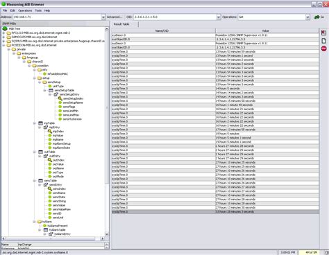 Embedded Technologies S R O SNMP