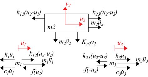 Free Body Diagrams Of The 4 Dof System Download Scientific Diagram