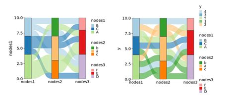 High Level Plotting Built Upon Ggplot2 And Other Plotting Packages