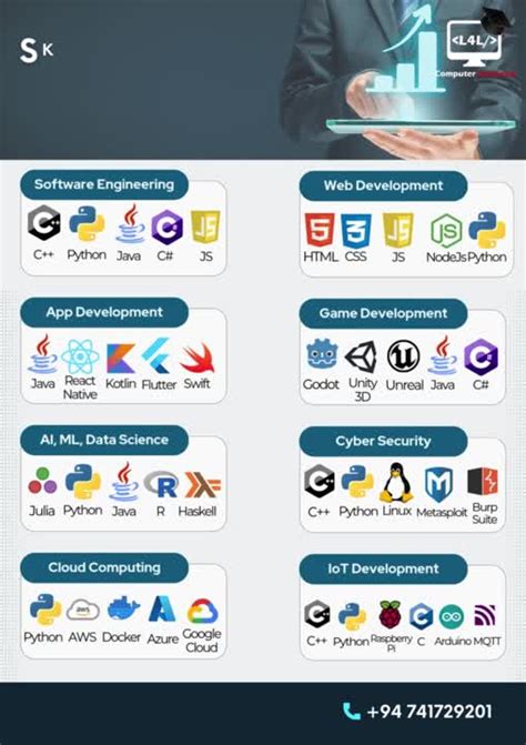 Fullstackdevelopmentcourse Learncodingonline Webdevelopmentcourse L4l Institute Of Computing