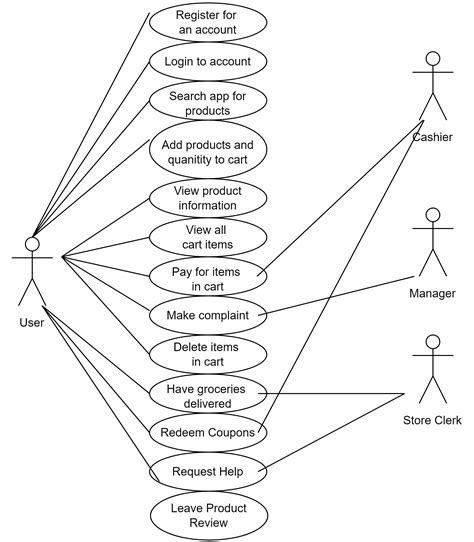 Use Case Diagram Frankmontoyanm Grocery Github Wiki 87210 The Best