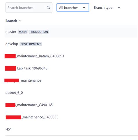 solved why not all branches are shown on the web ui