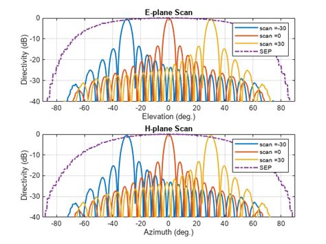 Array Catalog Matlab And Simulink