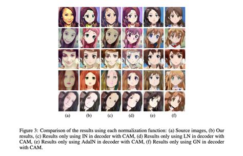 Unsupervised Image To Image Translation Turns Selfies Into Anime