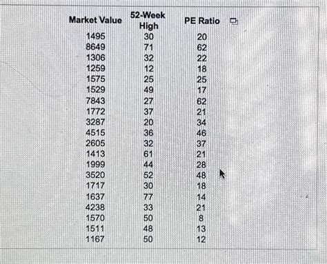 Solved These Data Are In The Accompanying Tabie Complete