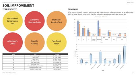 Geotechnical Parameters Cept Portfolio Geotechnical Parameters Cept Portfolio