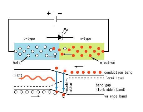 Como Funciona O LED Electrical E Library Com