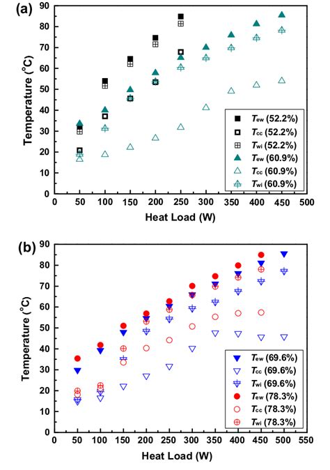Lhp Operating Characteristics Download Scientific Diagram