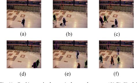 Figure 11 From Multi Target Tracking And Occlusion Handling With Learned Variational Bayesian