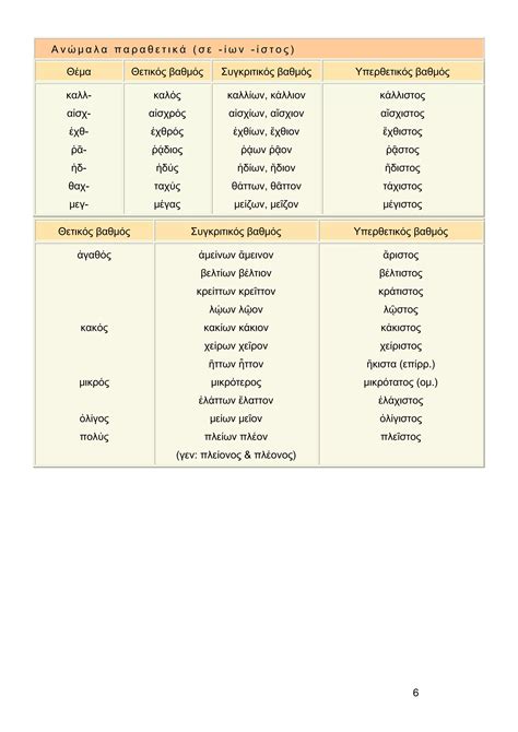 Adv And Adj Comp Pdf