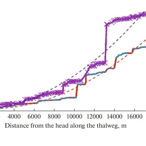 Diagrams Of Comparison Of Surface Flow Accumulation A By The Mode Of