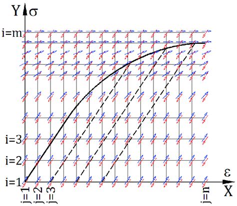 Graphical Interpretation Of The Stiffness Matrix Structure Download Scientific Diagram