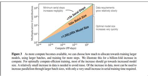 Scaling Laws For Large Language Models