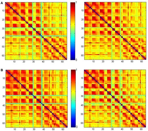 The Phase Locking Values Plvs Obtained Using The Method Given In
