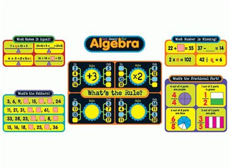 Algebra Readiness Large Display Set