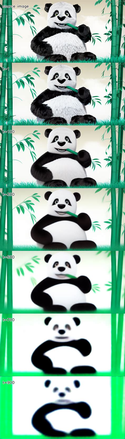 Image Augmentations Kornia