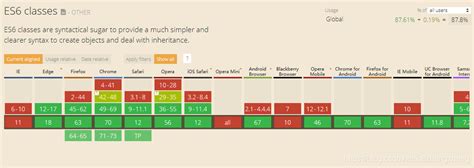 一枚java后端的前端react学习之路java是不是更容易理解react凯张张的博客 Csdn博客