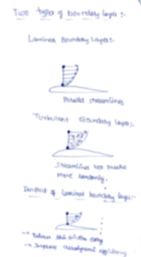 SOLUTION Fluid Dynamics Boundary Layer Theory Studypool