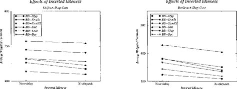 Figure 2 From An Analysis Of Heuristics In A Dynamic Job Shop With Weighted Tardiness Objectives