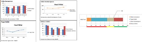 Figure 4 From Design And Development E Learning System By Learning Management System Lms In
