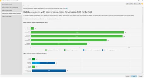 Aws Dms를 활용하여 Oracle에서 Mysql로 Db 마이그레이션 하기 · 안랩클라우드메이트 기술 블로그