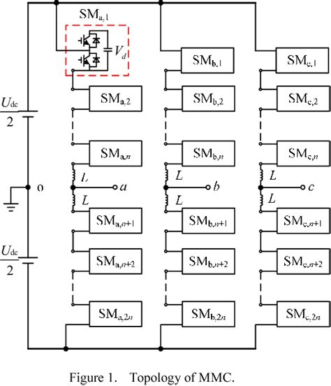 Figure 1 From A Modulation Reconfiguration Based Fault Tolerant Control Scheme For Modular