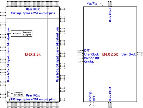 flex logix delivers high performance high density embedded fpga for
