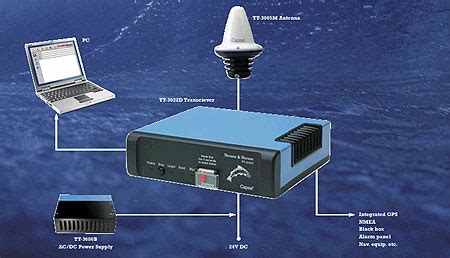 Inmarsat Gateway Inmarsat Coverage Map Msuoib
