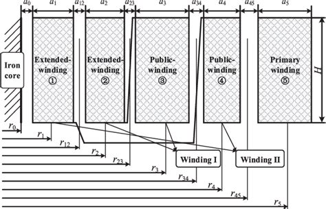 Figure 1 From Magnetic Integrated Multipulse Rectifier Transformer With A Tight Impedance