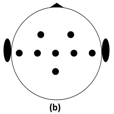 Classification Accuracy For Feature Extraction Methods A Welch Download Scientific