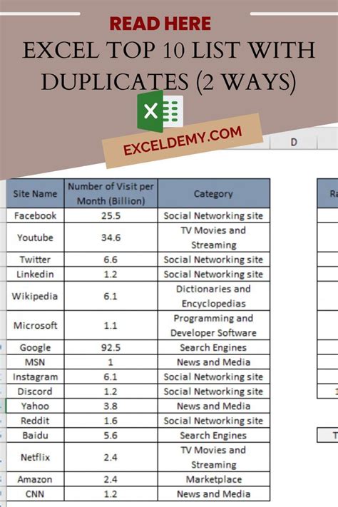 excel top 10 list with duplicates 2 ways technologie
