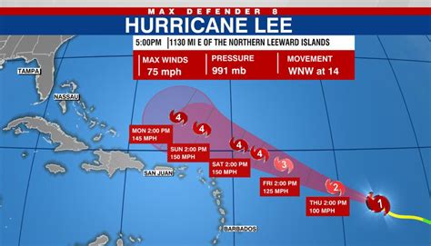 1分钟预测10天全球天气，谷歌deepmind全新ai天气预报登上science，碾压行业sota 36氪