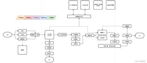 开发基于java语言的saas（software as a service，软件即服务）模式的his系统详解 his系统源码 支持二开
