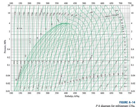 Solved Using An Ideal Refrigeration Cycle Given In Problem