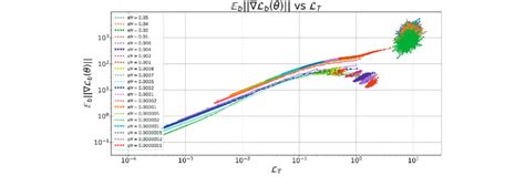Phase Diagram For The Curvature And The Cross Entropy Loss Function For Download Scientific