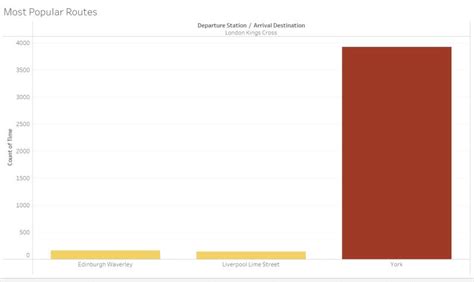 Bharath S On Linkedin Mavenrailchallenge Datavisualization Tableau