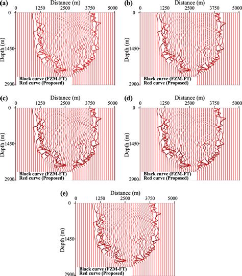 Wavefield Snapshots At 11 S In The Modified Marmousi Model Ae Are Download Scientific