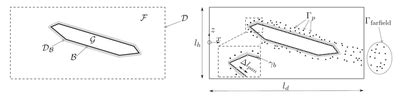 Computational Wind Engineering Igor Kavrakov