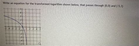Solved Write An Equation For The Transformed Logarithm Shown Chegg
